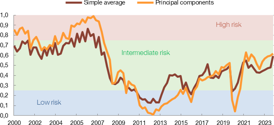 The countercyclical capital buffer: what is it, why has it been revised ...