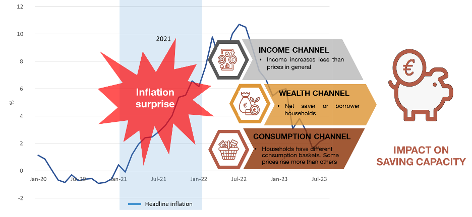 Inflation affects us all differently. What determines how each of us ...