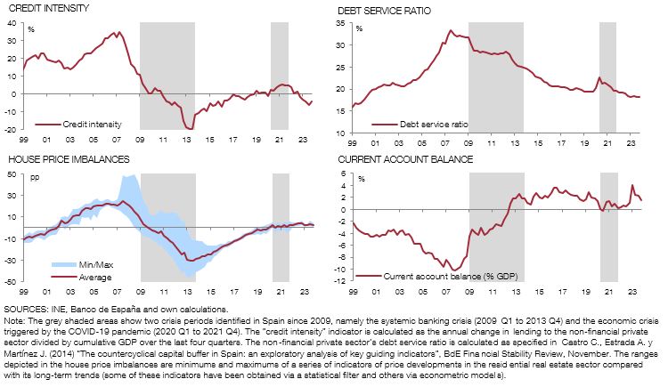 Countercyclical capital buffer (CCyB) - Macroprudential tools ...