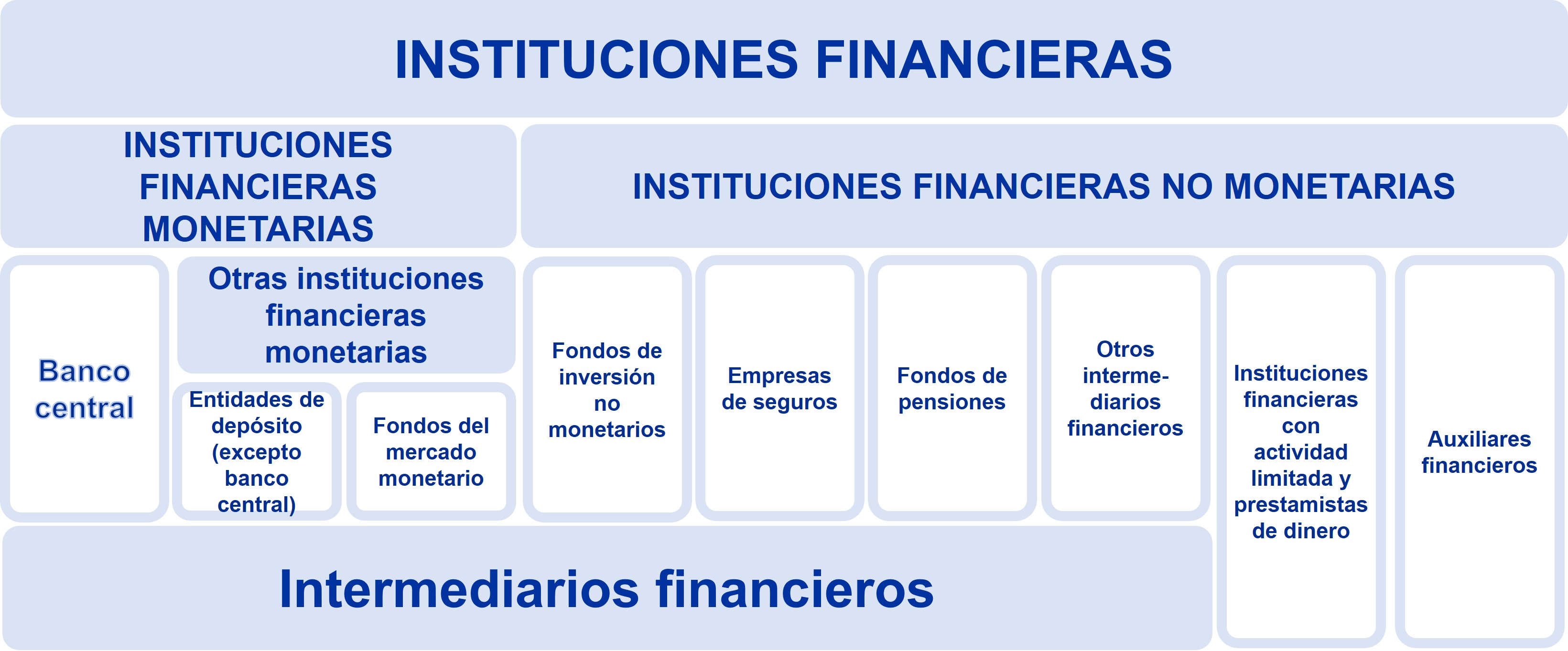 Instituciones financieras • Glosario de estadísticas • BdE